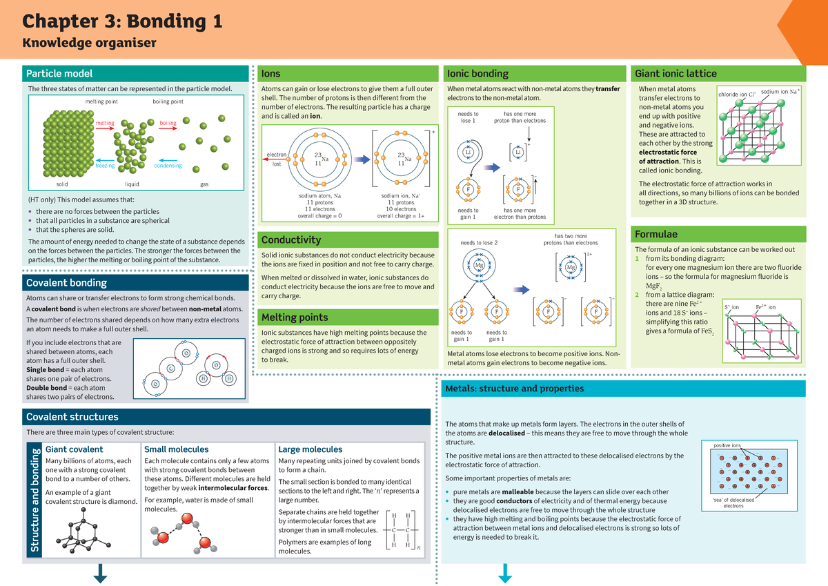 C3 Knowledge Organiser - Chapter 3: Bonding 1 Knowledge organiser Particle model The three ...
