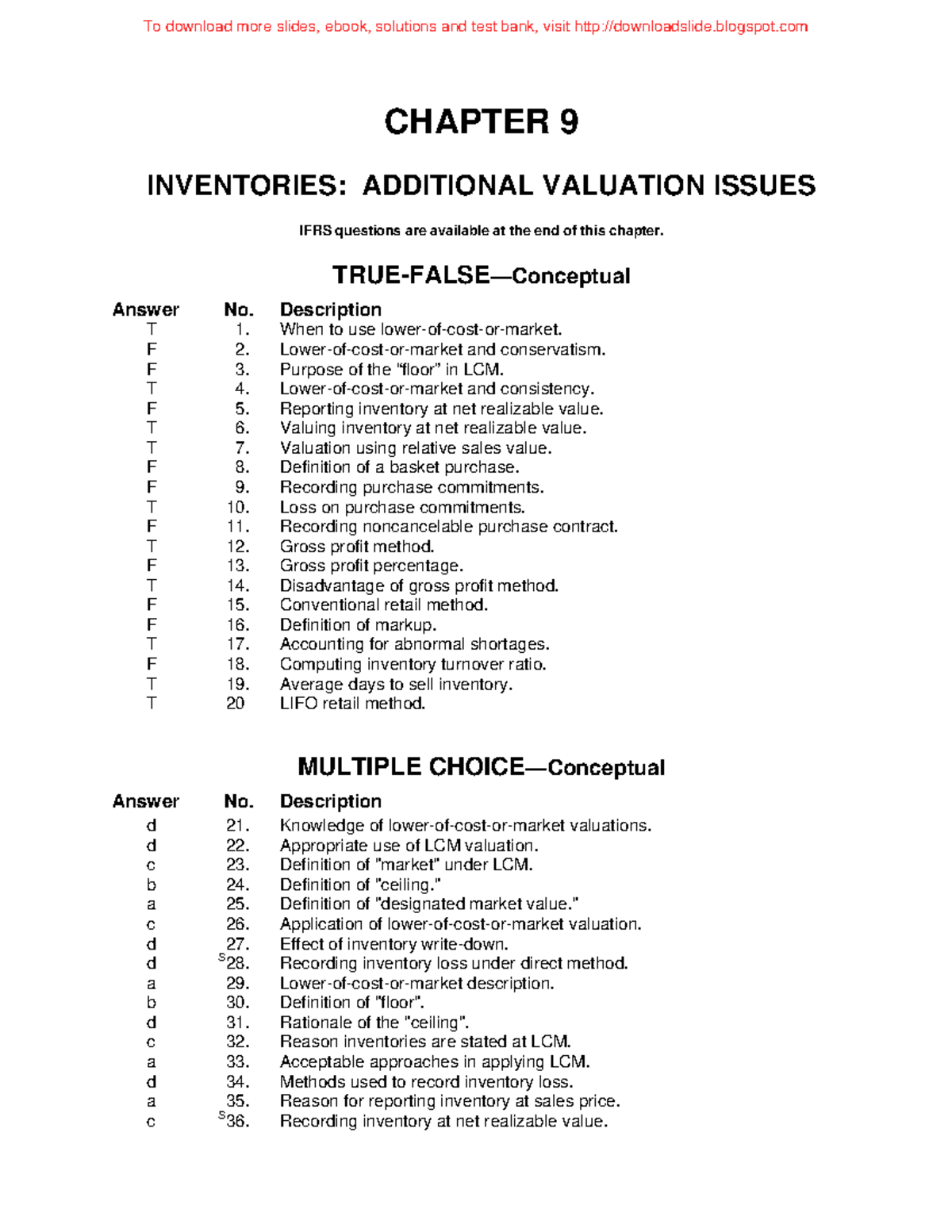 Chapter 9 - Test Bank - CHAPTER 9 INVENTORIES: ADDITIONAL VALUATION ...