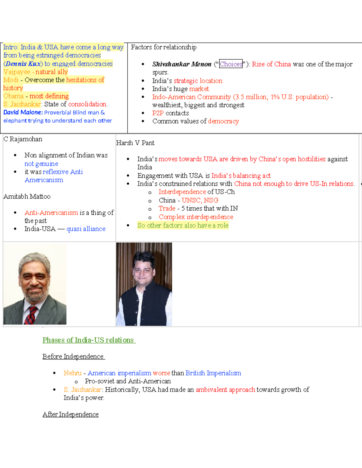 14 India-USA - Summary B.a Programme - Intro: India & USA have come a ...