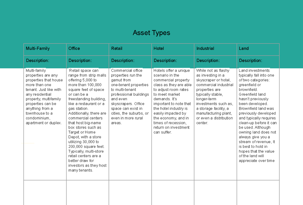 Asset Types - Multi-Family Office Retail Hotel Industrial Land ...