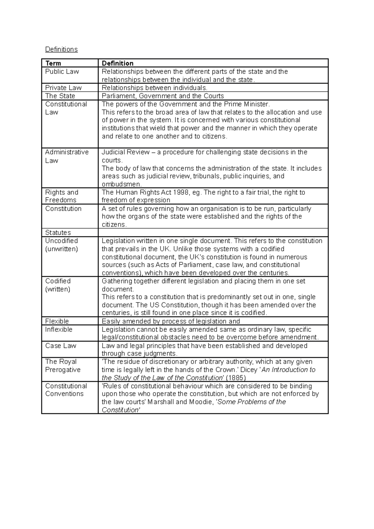 Public Law Unit 1 - Definitions - Definitions Term Definition Public ...