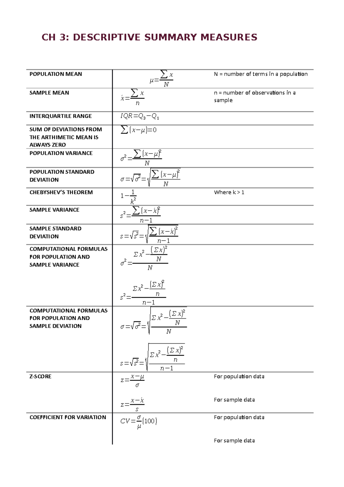 Formulas - Summary Business Statistics - CH 3: DESCRIPTIVE SUMMARY ...