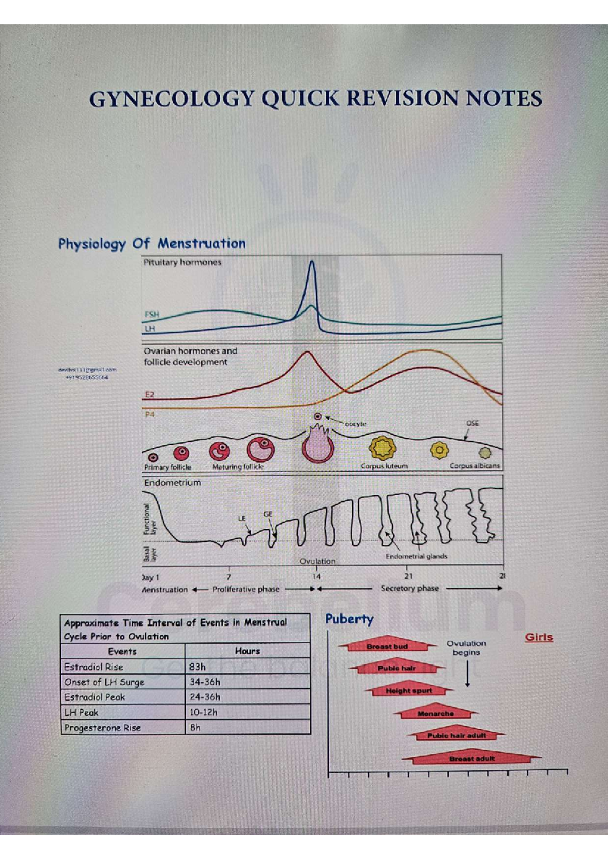 1000002465 - Notes as per requirement - GYNECOLOGY QUICK REVISION NOTES ...