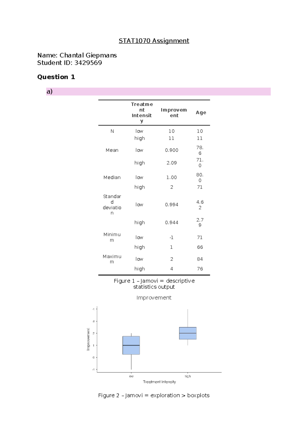 STAT1070 Assignment - STAT1070 Assignment Name: Chantal Giepmans Student ID: 3429569 Question 1 ...