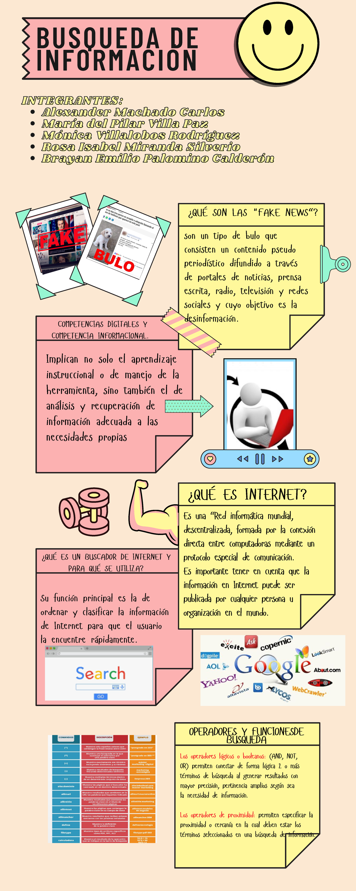 Infofrafia 3 - fichas - BUSQUEDA DE INFORMACIÓN Alexander Machado ...