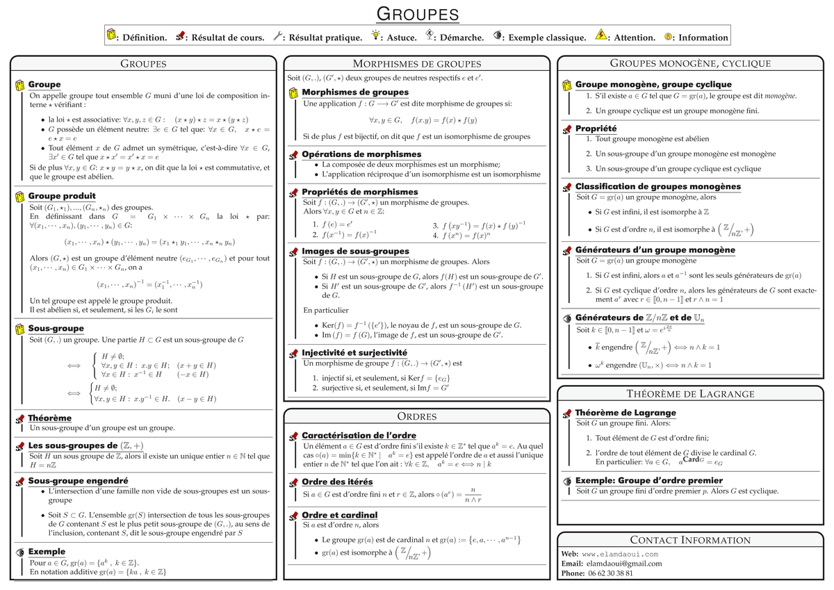 01 Poster Groupes - nothing - GROUPES : Définition. : Résultat de cours ...