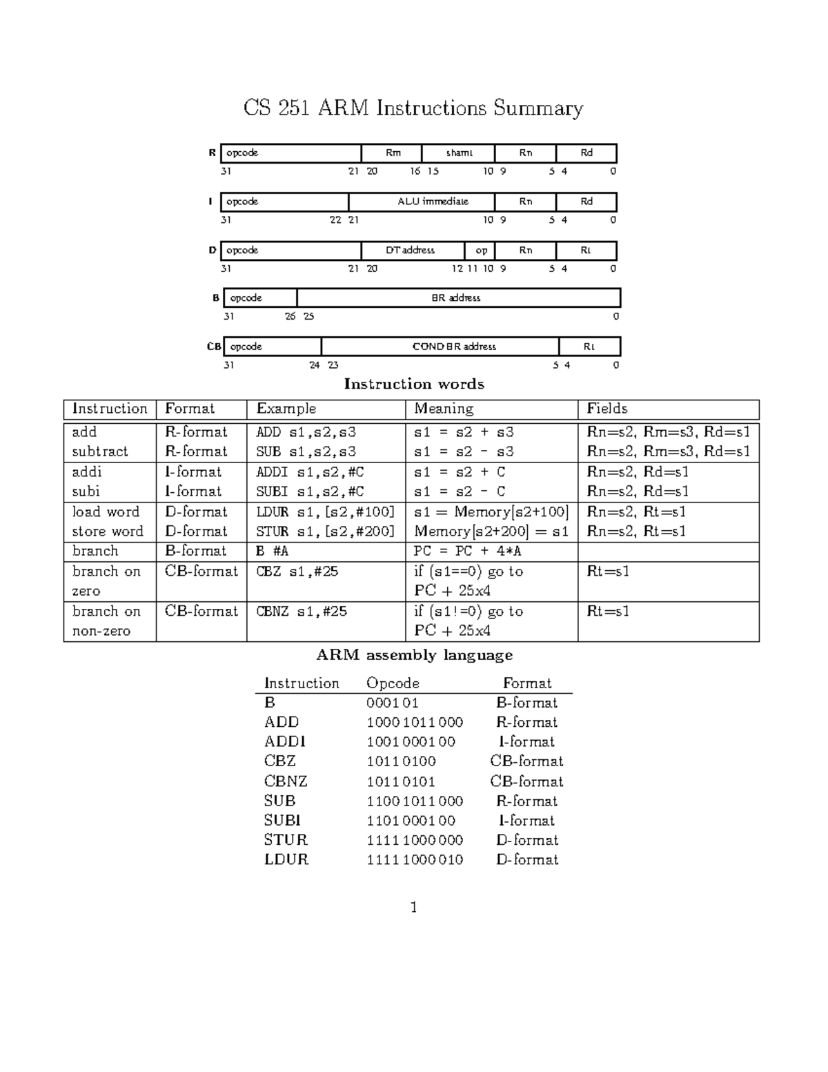 ARMsheet 1 - Computer Organization & Design cs251 detailed ARM formula ...