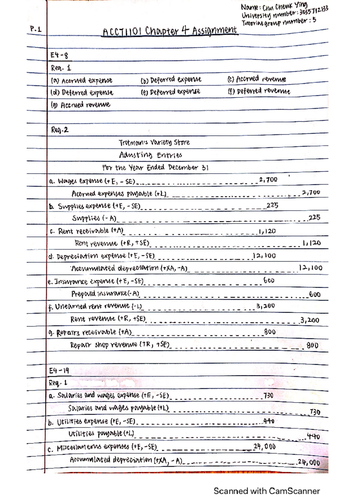 ACCT1101 Assignment 4 - Introduction to Financial Accounting - Studocu