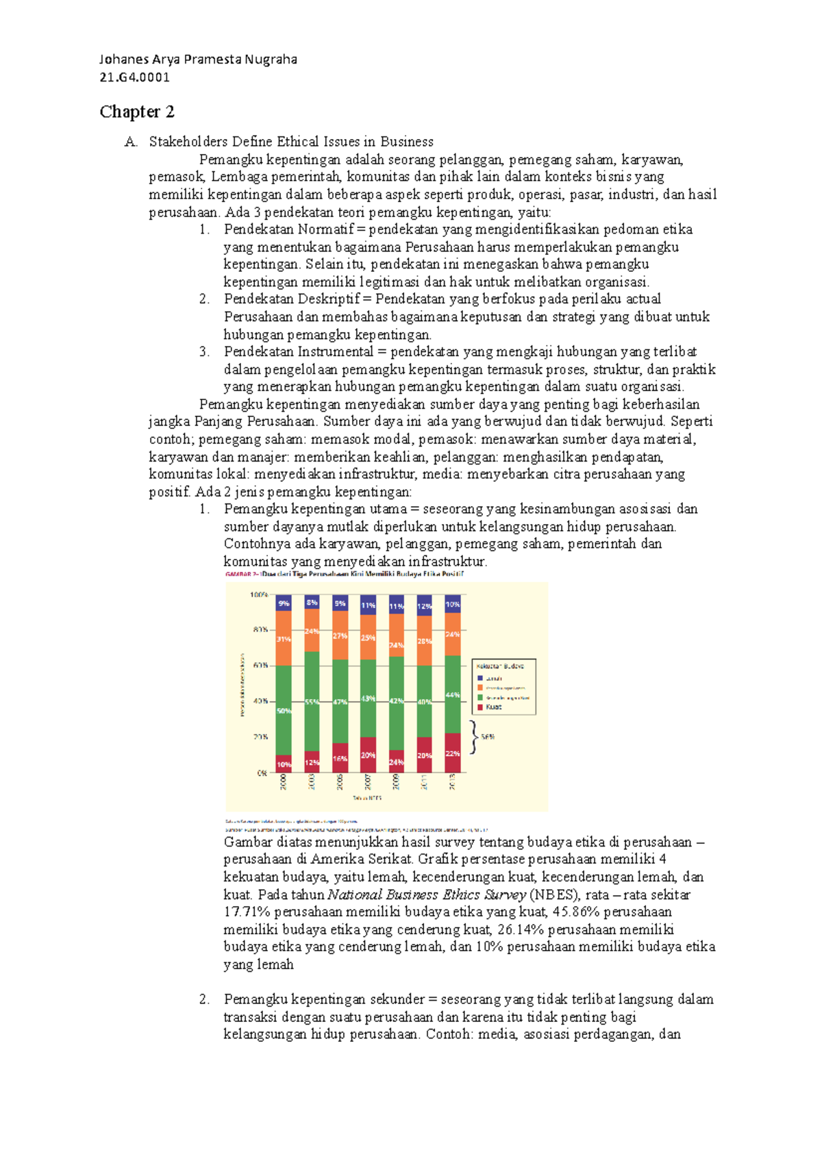 21G40001 Johanes Arya Pramesta Nugraha Et Bis Rangkum Ch2 dan Ch3 - 21. Chapter 2 A ...