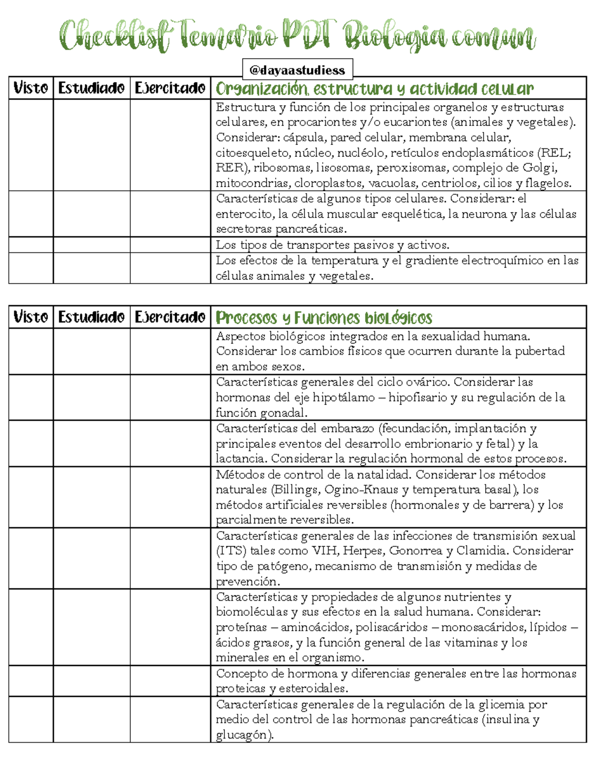 Temario PDT Bio logía común - Checklist Temario PDT Biologia comun ...
