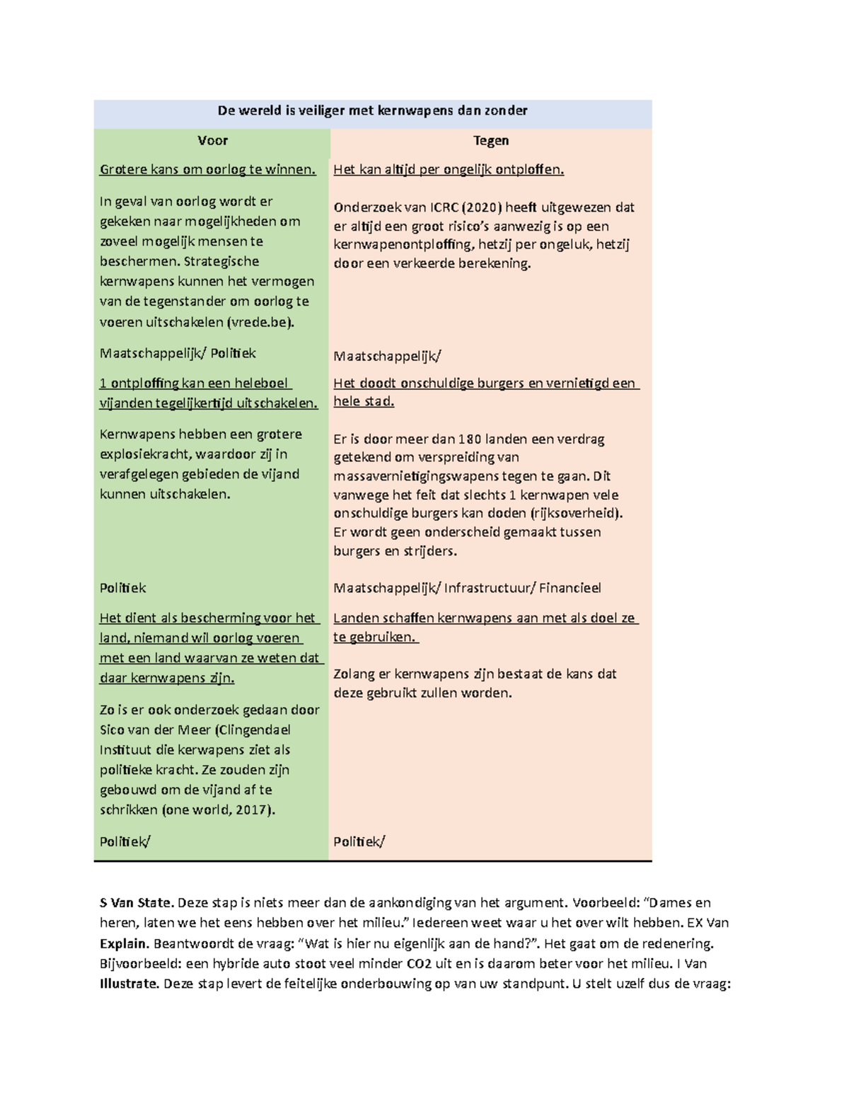Argumentatie - voorbeeld met uitwerking debat stellingen - Debat ...
