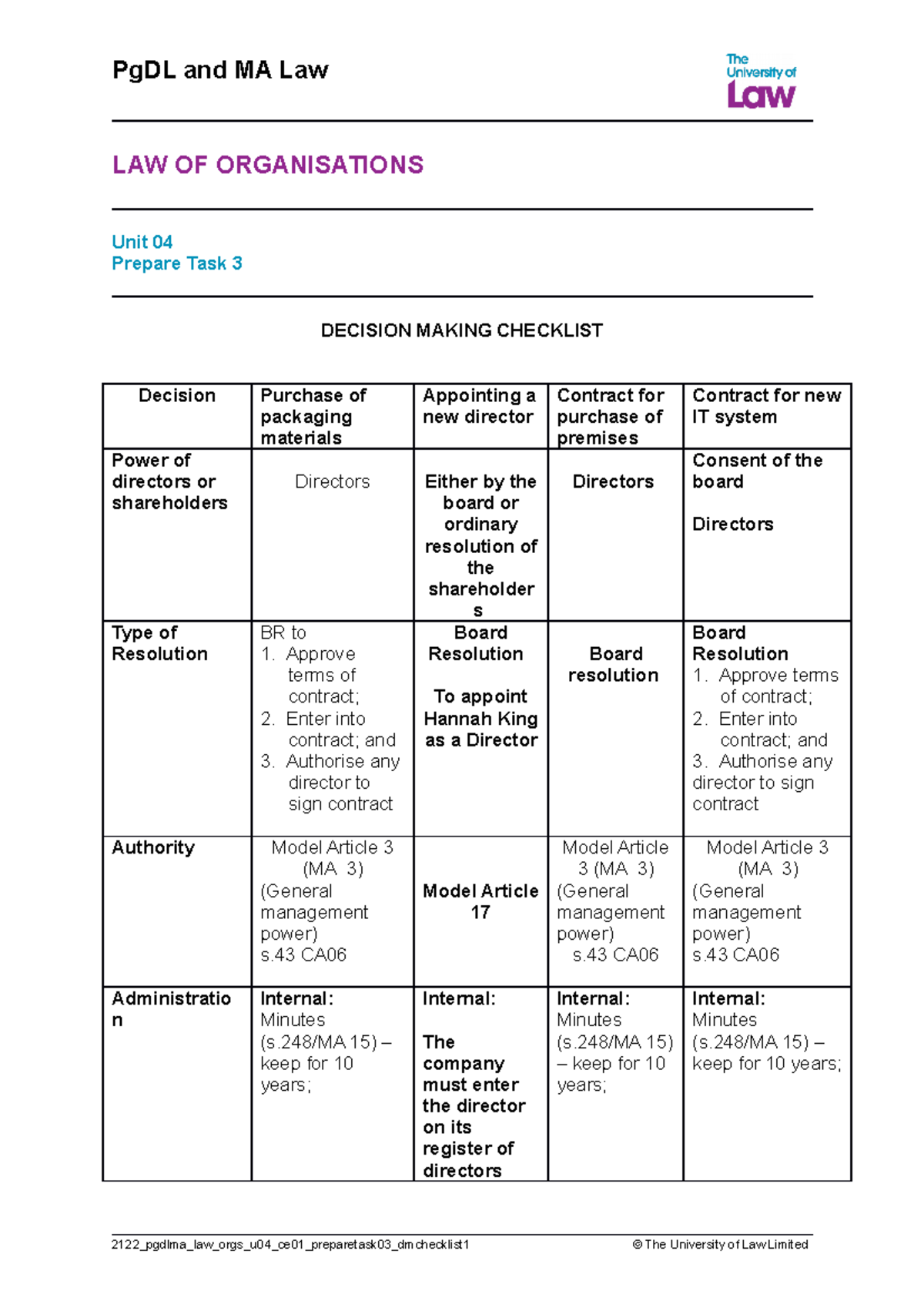 Law of organisations unit 4 2 - LAW OF ORGANISATIONS Unit 04 Prepare ...