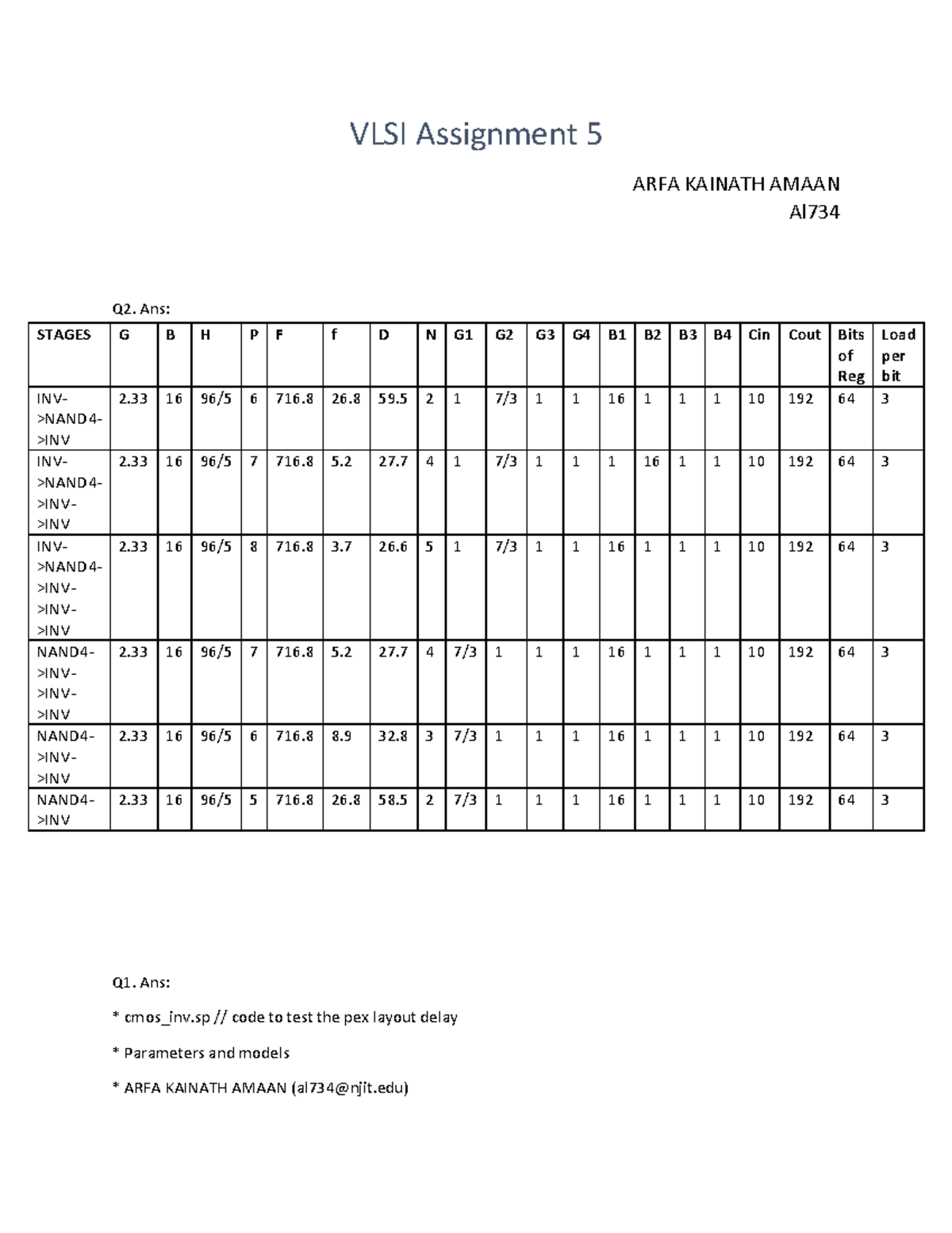 VLSI Assignment 5 - Ans: Q1. Ans: cmos_inv // code to test the pex ...