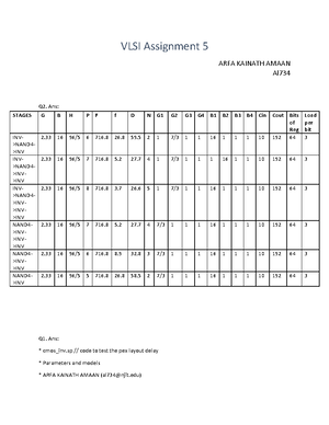 VLSI HW1- Dhruvik - homework 1 - ECE 658 VLSI Design - I Homework-I ...