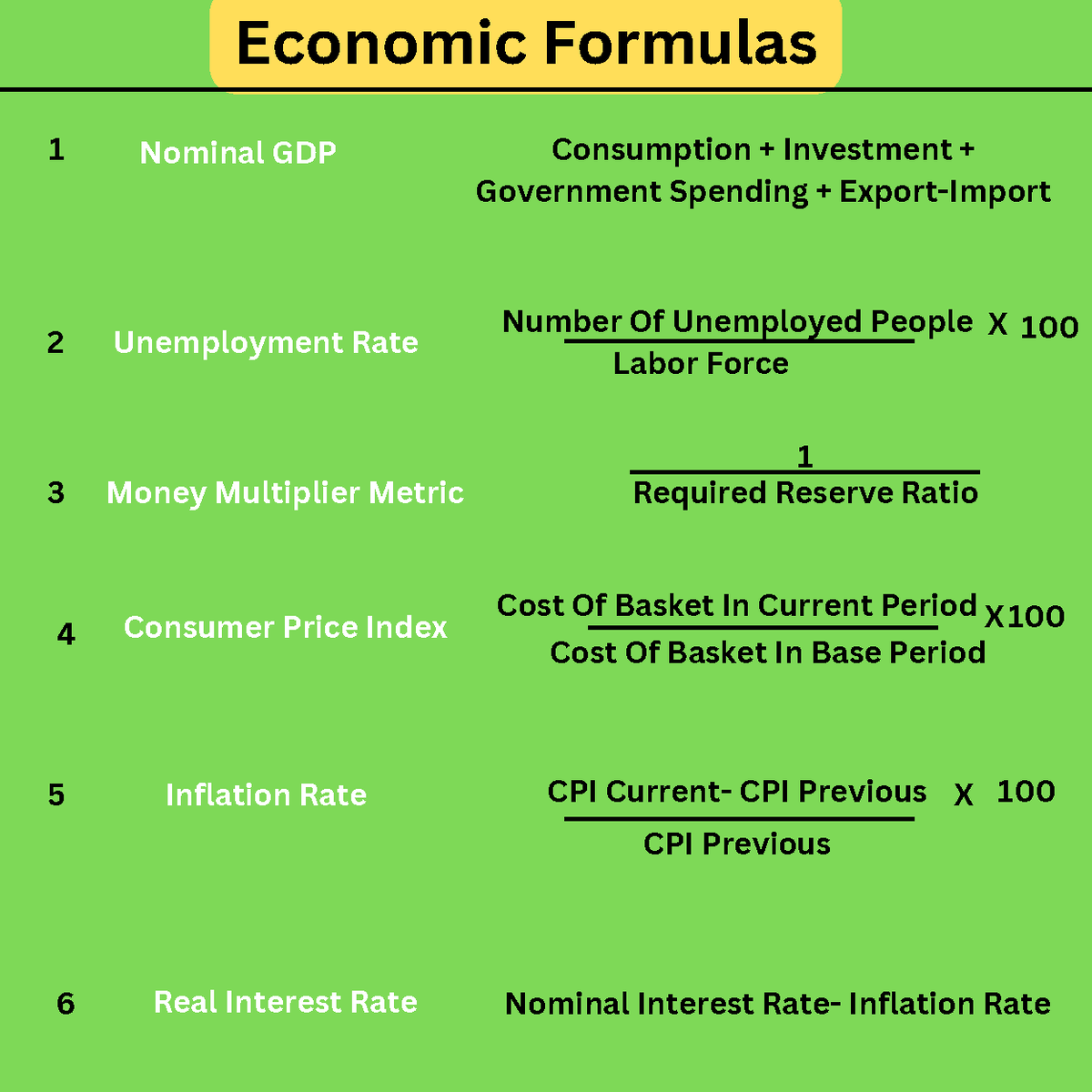 Economics Formulas - Economic Formulas Nominal GDP Consumption ...