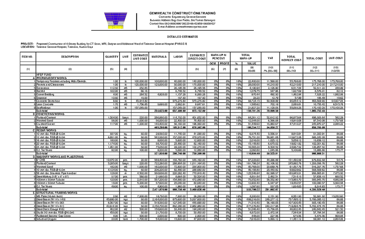 TGH- Financial Detailed Estimate - PROJECT: Proposed Construction of 4 ...