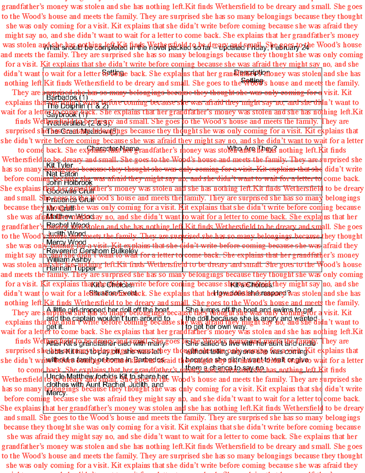 What goes in the novel doc for novel doc check - What should be ...