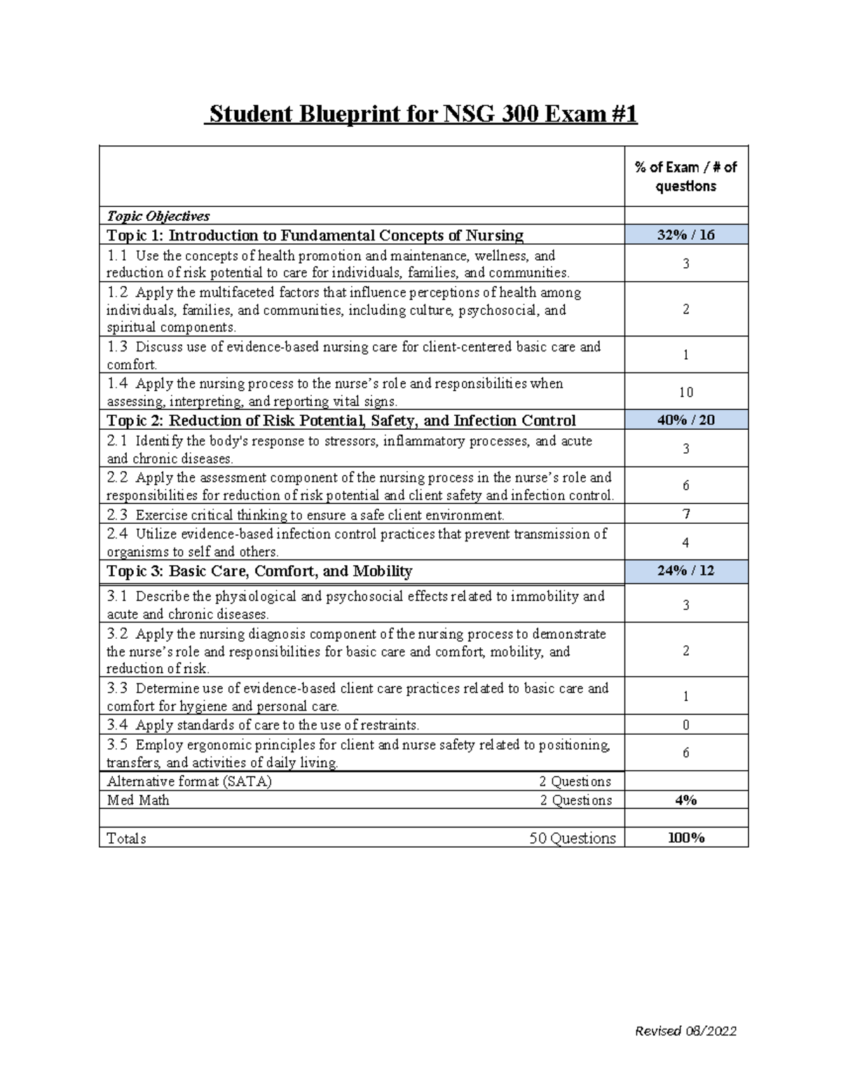 Exam #1 Blueprint - Resumen Measurement and Assessment in Teaching ...
