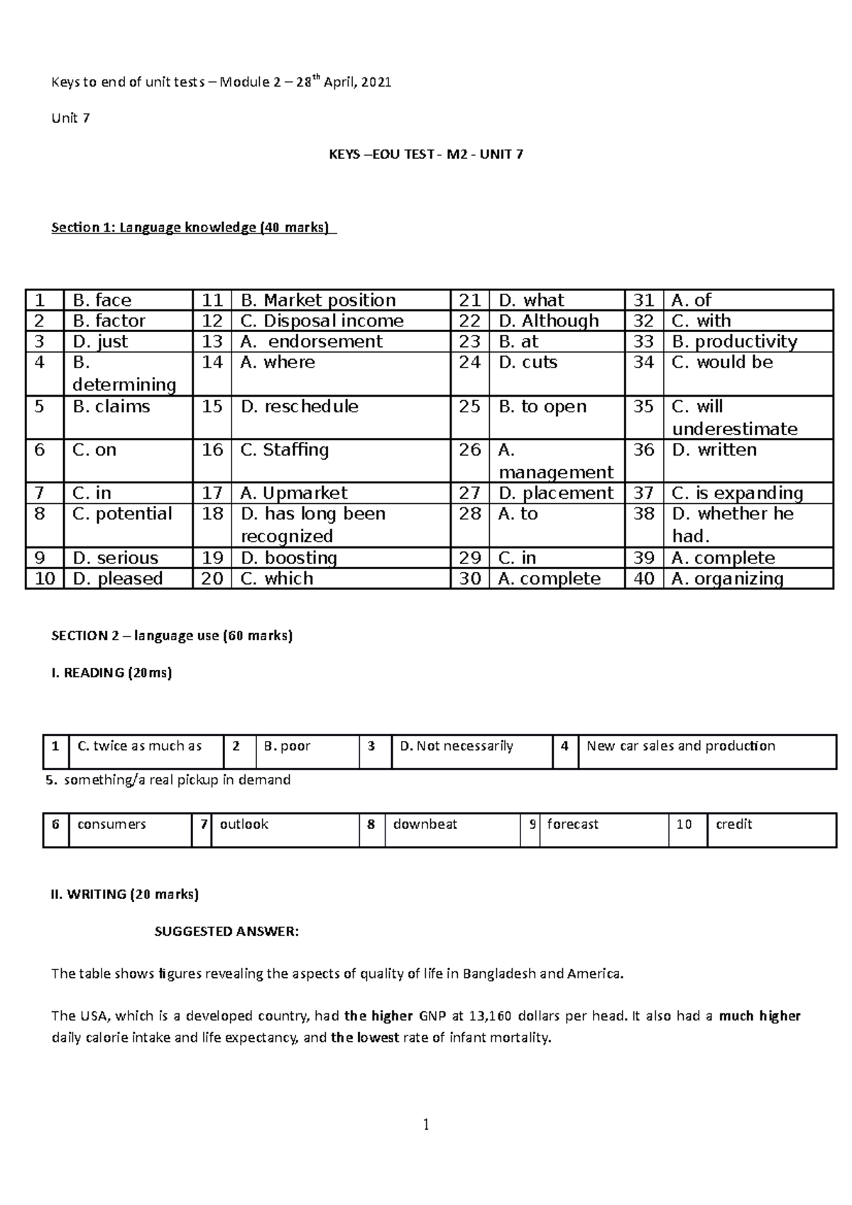 Key to End of unit tests Module 2 - Keys to end of unit tests – Module ...