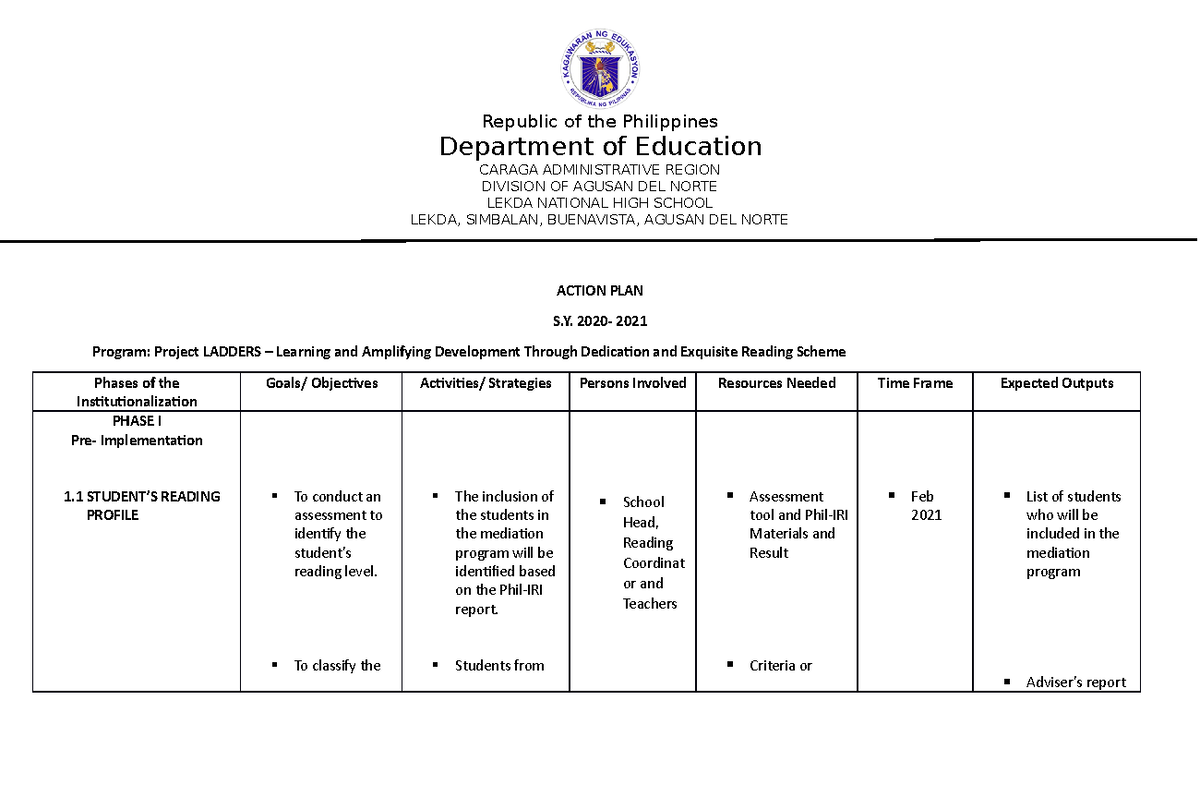 Project Ladders Action PLAN 2021 - Department of Education CARAGA ...