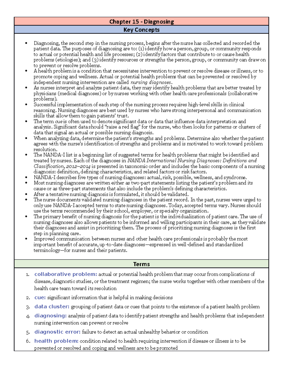 Notes Ch 15 Diagnosing Fundamentals Chapter 15 Diagnosing Key Concepts Diagnosing The notes-ch-15-diagnosing-fundamentals-chapter-15-diagnosing-key-concepts-diagnosing-the