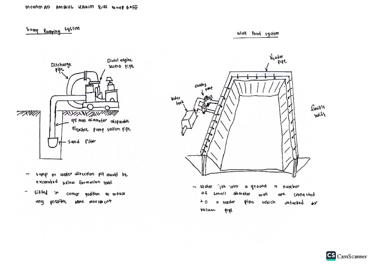 Constech WEEK12 BL - Tuto - MOHAM AD AMRUL HAKIM BIN MOHP RAFE sump ...