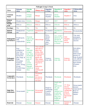 [Solved] The cell is the fundamental unit of structure and function of ...