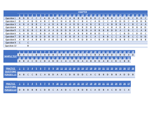 Copy of Molecular and Structural Formulas Guided Notes - Molecular and ...