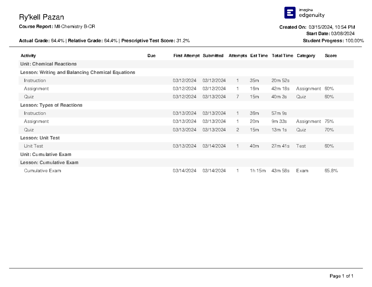 Course Report 03 15 2024 Pazan Ry'kell MI-Chemistry B-CR - Activity Due ...