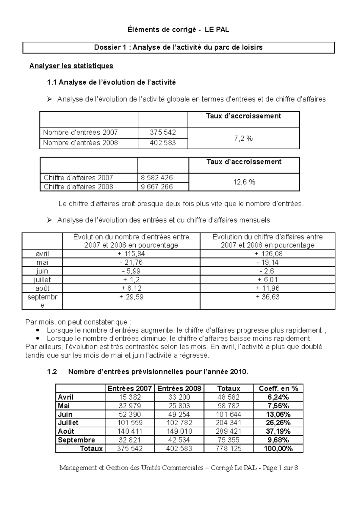 PAL Corrige - Éléments de corrigé - LE PAL Dossier 1 : Analyse de l ...