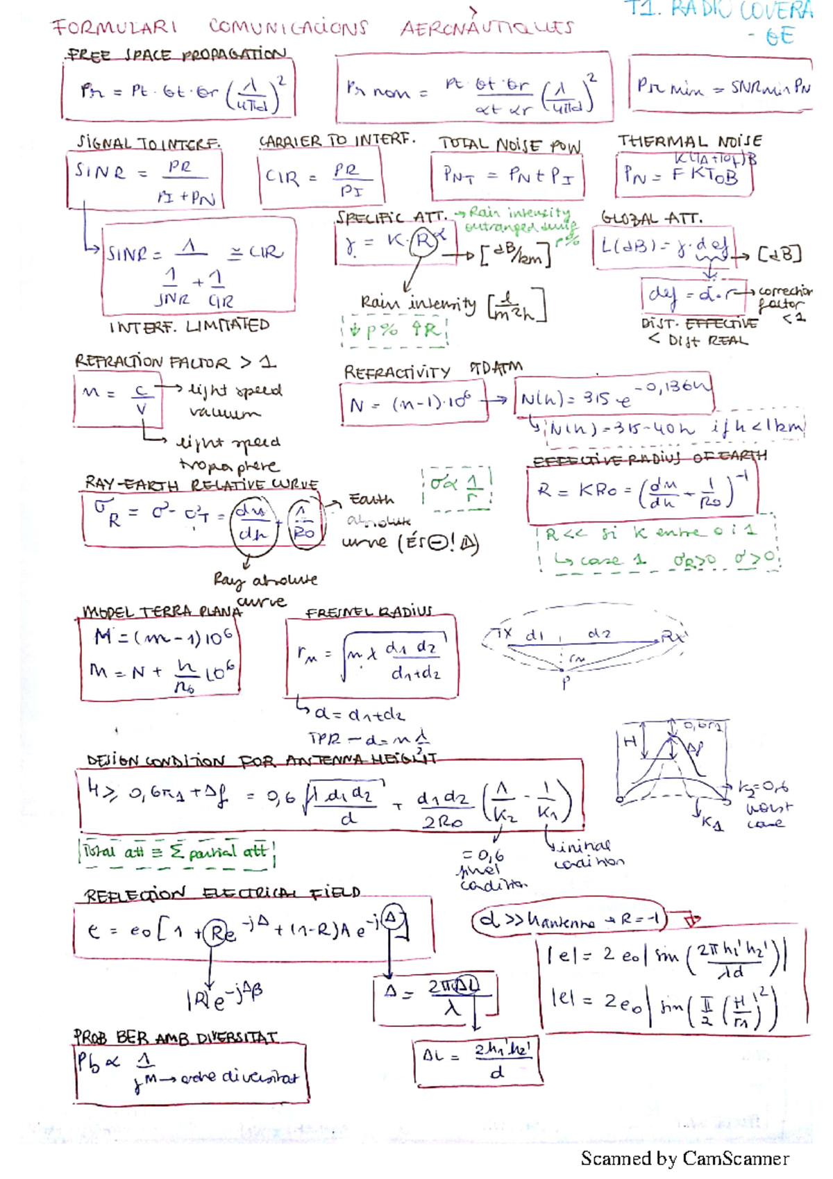 FORMULARIO FQ - Comunicaciones Aeronáuticas - TIL Wk Mp ZFCQMULARx ...