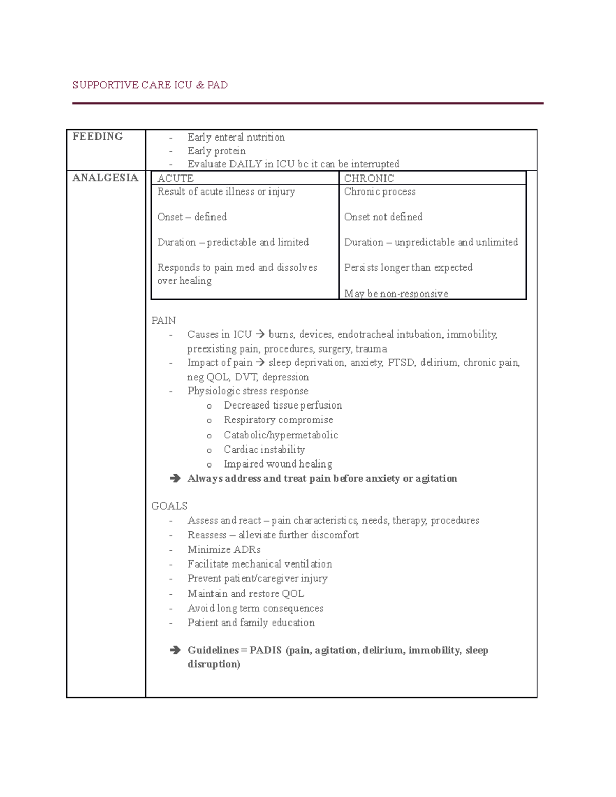 Critical Care ICU - study notes and practice material - SUPPORTIVE CARE ...