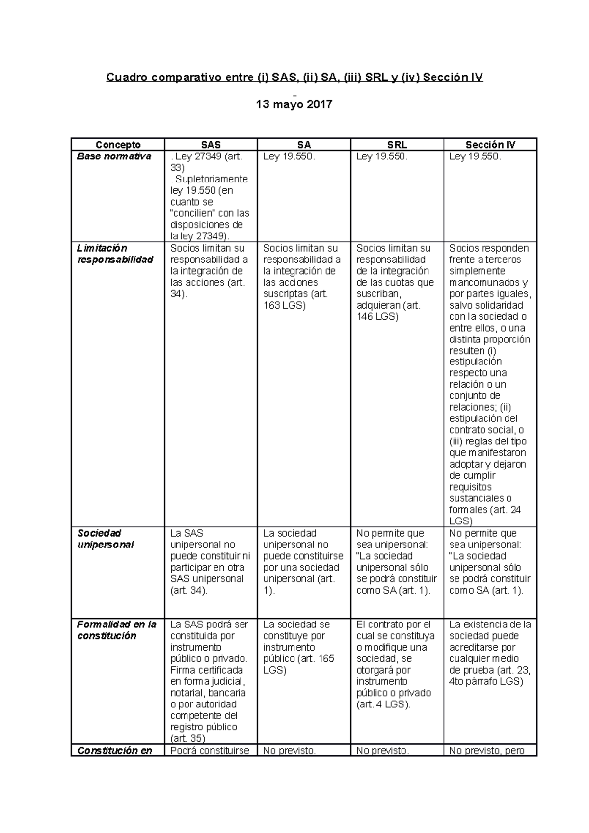 Cuadro comparativo entre SAS SA SRL Seccion IV - Cuadro comparativo entre (i) SAS, (ii) SA, (iii ...
