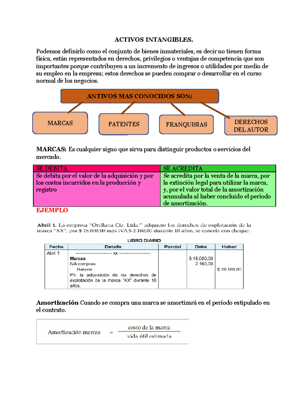 Activos Intangibles - trabajo - ACTIVOS INTANGIBLES. Podemos definirlo ...