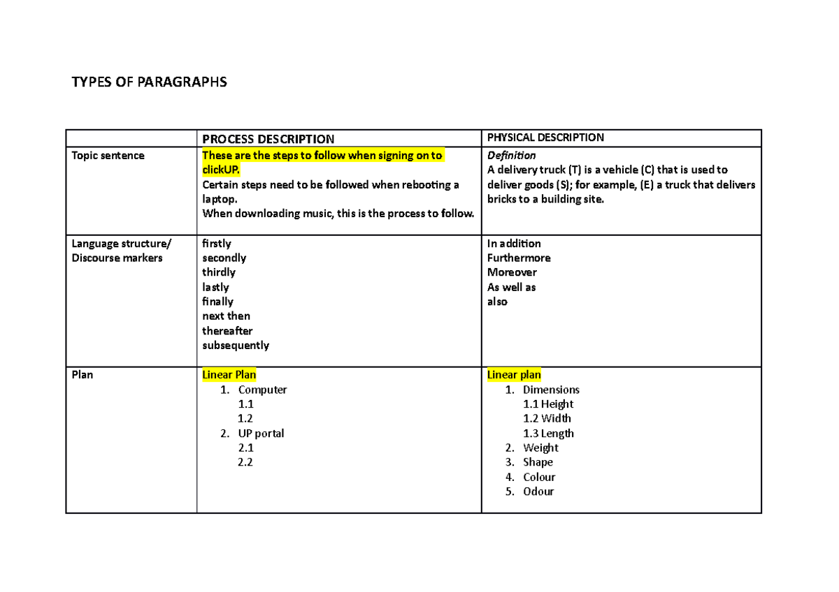 Types OF Paragraphs for essay writing - TYPES OF PARAGRAPHS PROCESS ...