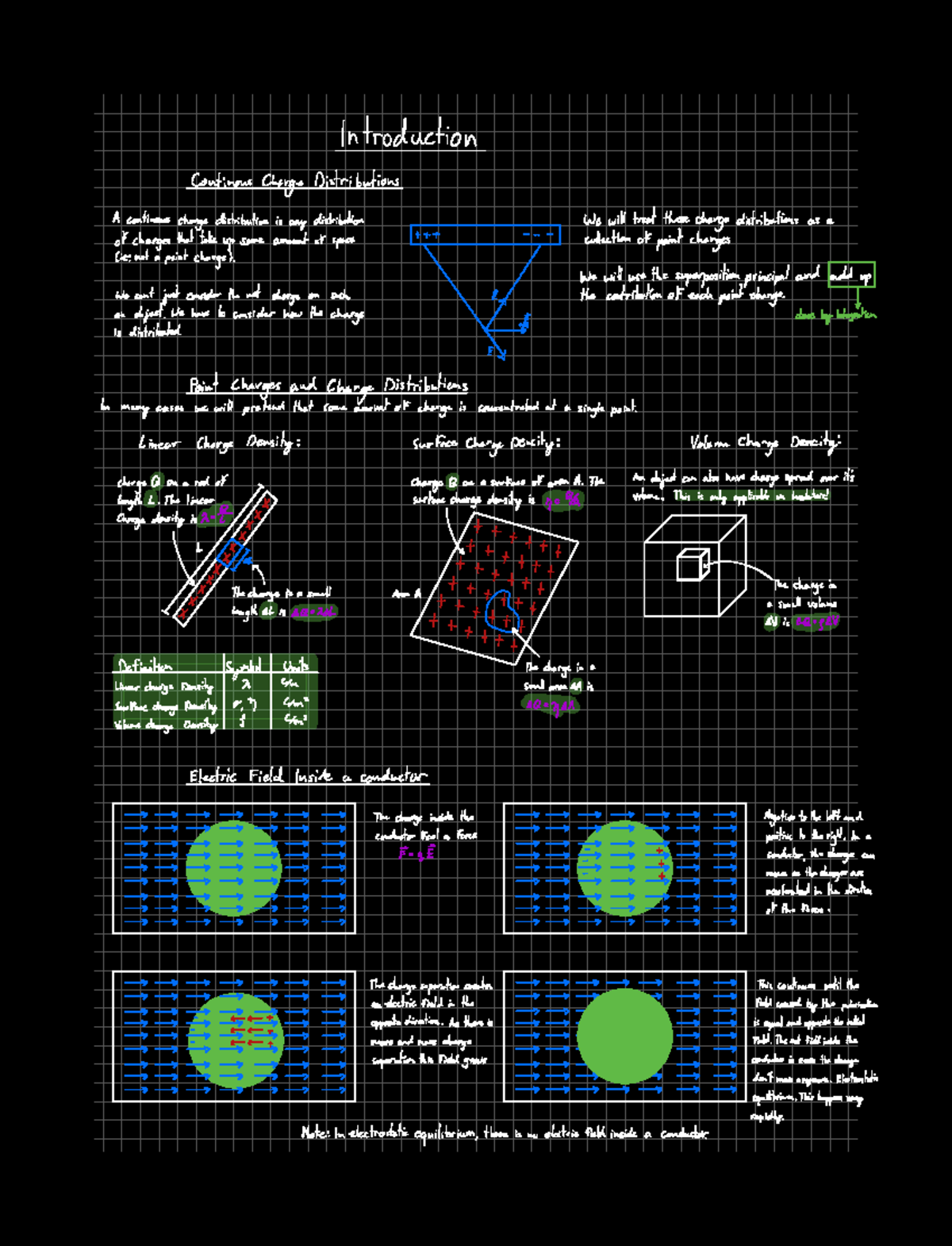 PHYS 205 Lesson 2 Continuous Charge Distributions - Introduction ...