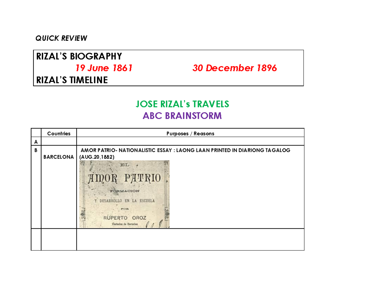 Lrizal Travels OF Rizal - QUICK REVIEW RIZAL 9 S BIOGRAPHY 19 June 1861 ...