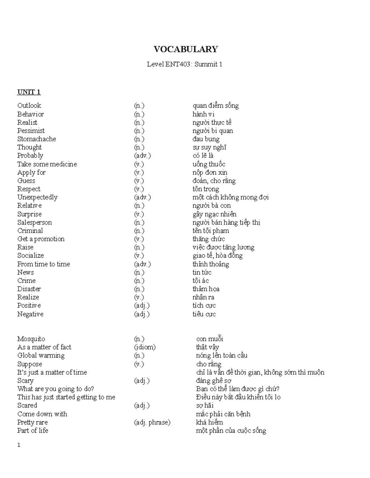 ENT403 VOCALBUL - VOCABULARY Level ENT403: Summit 1 UNIT 1 Outlook (n.) quan điểm sống Behavior ...