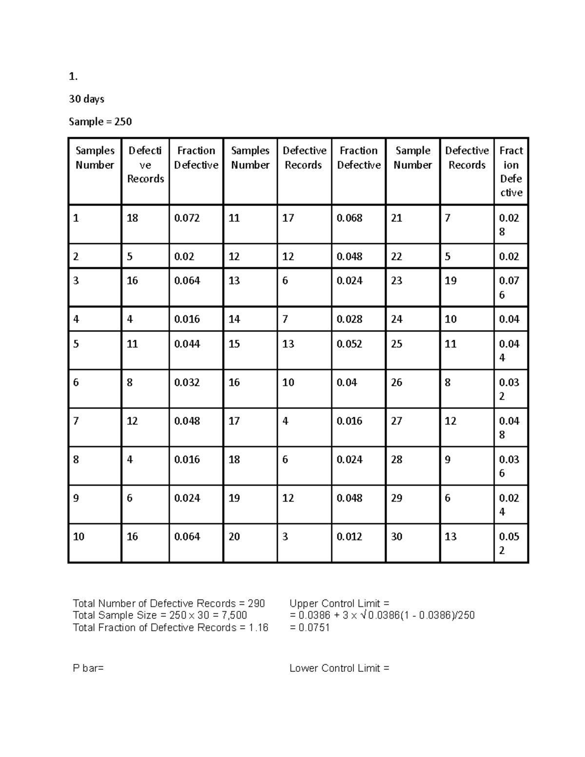 OM Assignment #3 - eddd - 1. 30 days Sample = 250 Samples Number ...