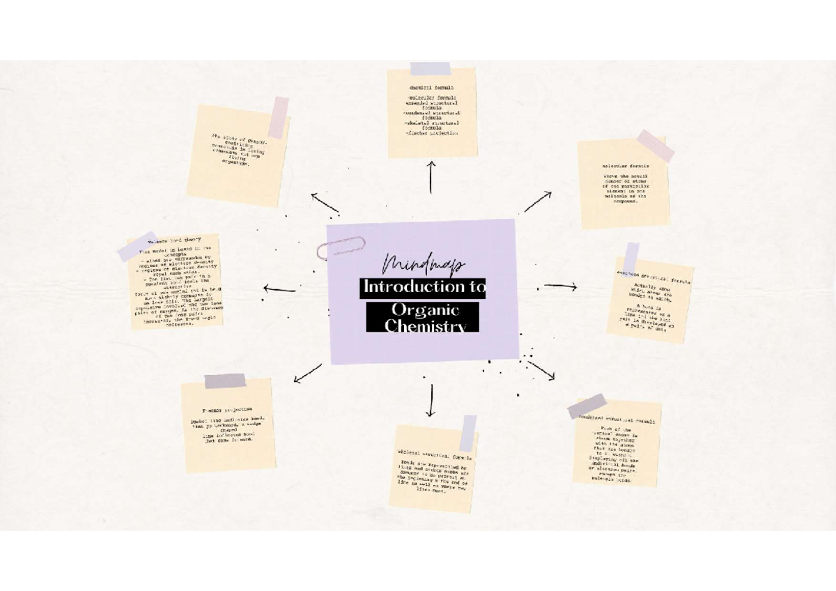 CHM258 Mind map - Principles of Physical Chemistry - UiTM - Studocu