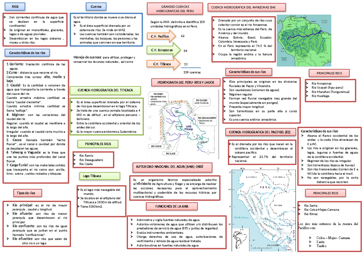 Geografica ficha # 8 - HIDROGRAFIA DEL PERU: RIOS Y LAGOS RIOS Son ...