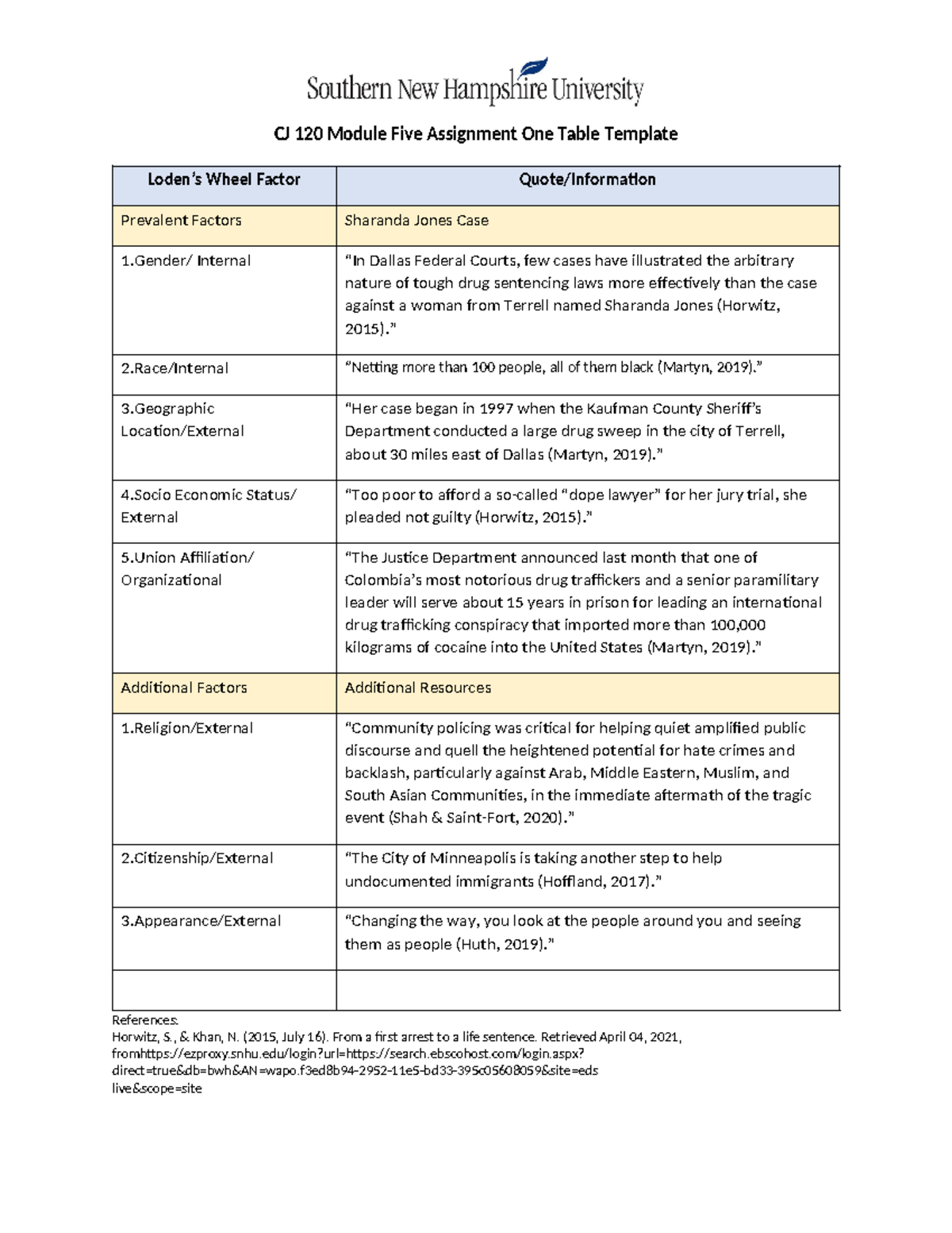 CJ 120 Module Five Assignment One Table Template copy - CJ 120 Module ...