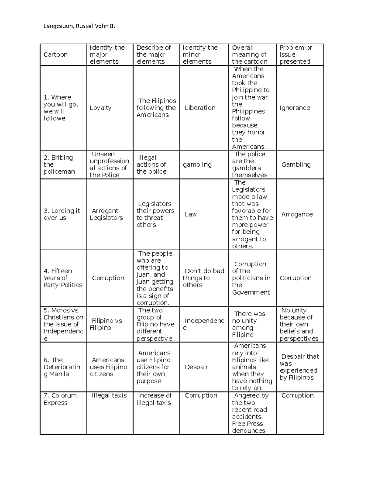 M11 Political Caricatures During the American Era Learning Activity 1 ...