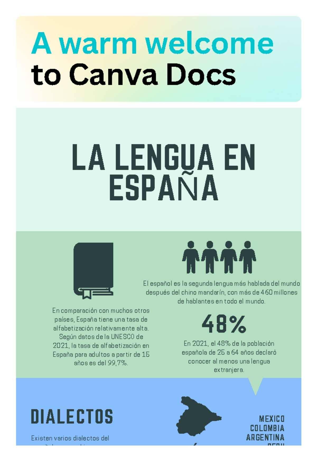 Spanish Language - A warm welcome to Canva Docs LA LENGUA EN ESPAÑA Í ...