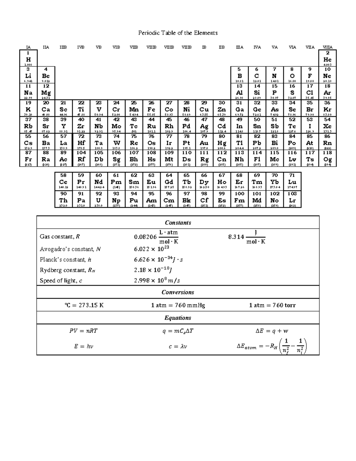 Chem cover sheet - Periodic Table of the Elements IA IIA IIIB IVB VB ...