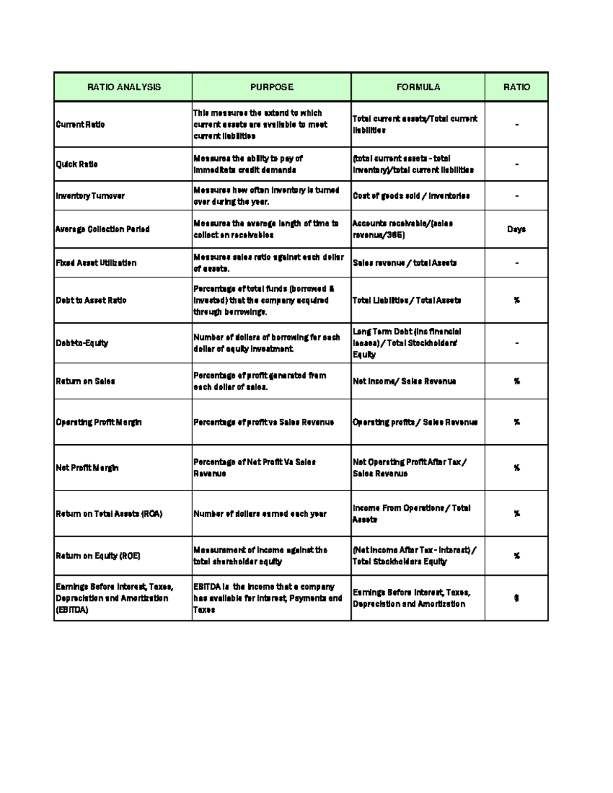 Af-ratios - RATIO ANALYSIS PURPOSE FORMULA RATIO Current Ratio This ...