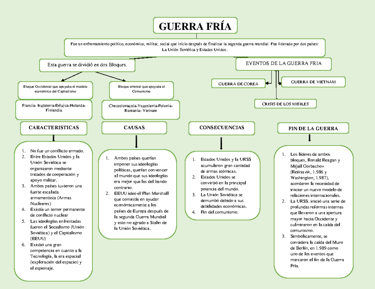 Mapa conceptual de la Guerra Fria - CARACTERISTICAS CAUSAS CONSECUENCIAS FIN DE LA GUERRA FRIA 1 ...
