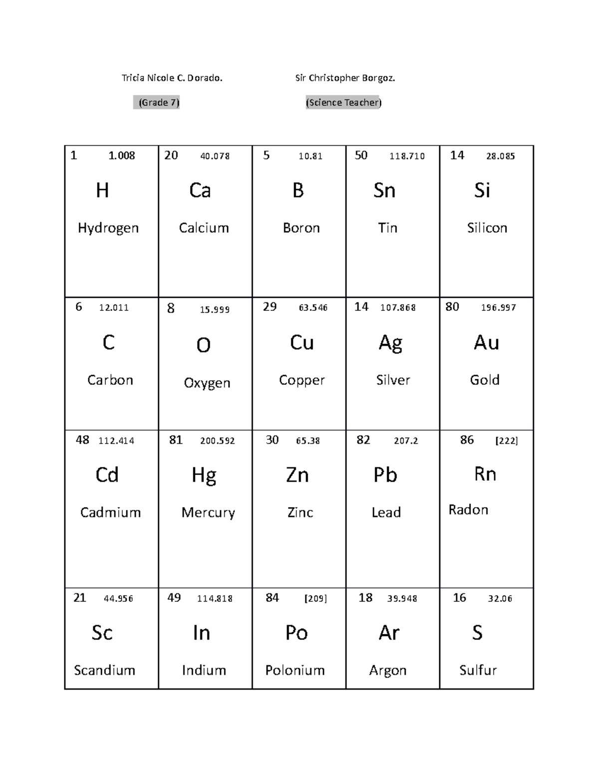 Periodic table of elements - Tricia Nicole C. Dorado. Sir Christopher ...