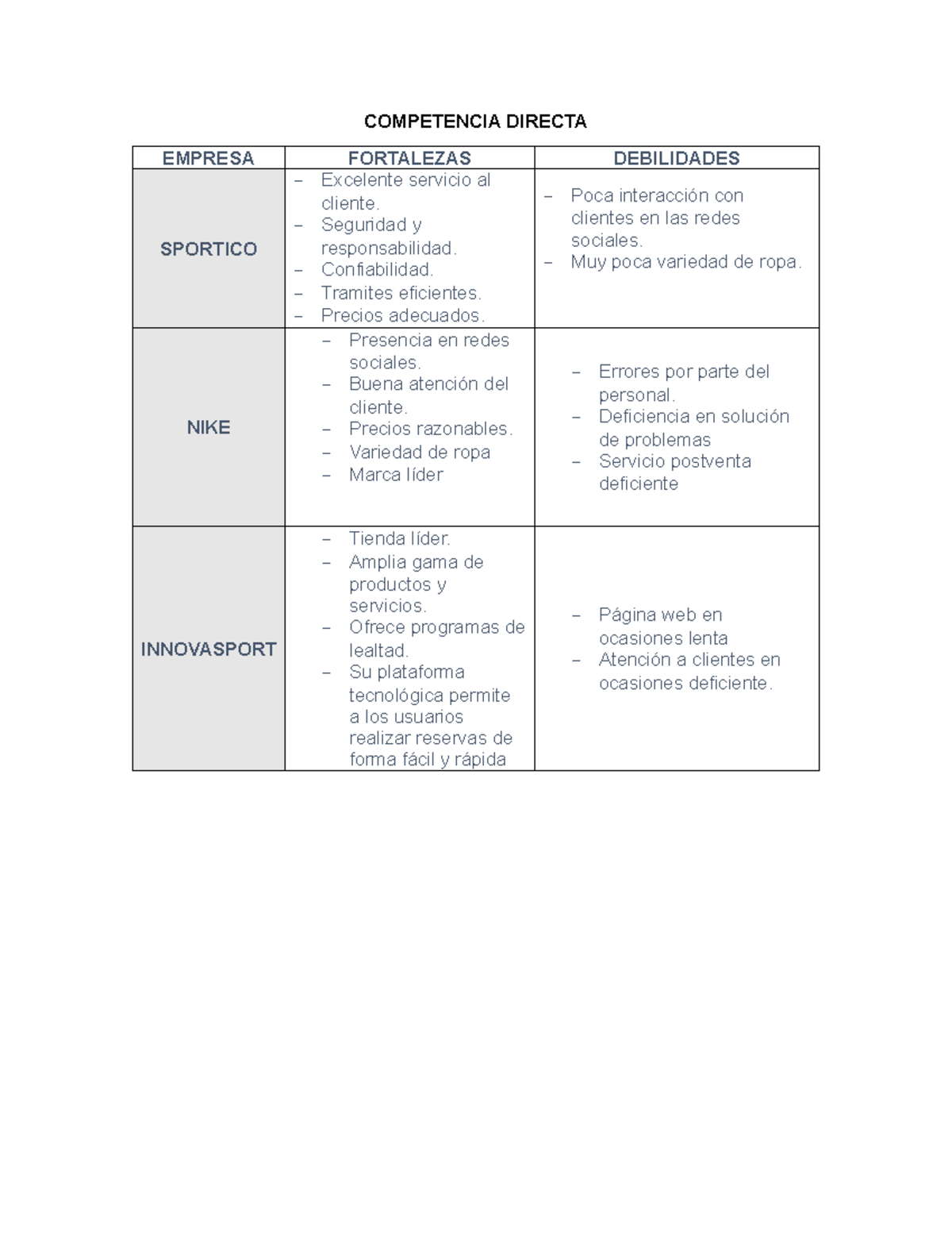 Competencia Directa E Indirecta - COMPETENCIA DIRECTA EMPRESA ...