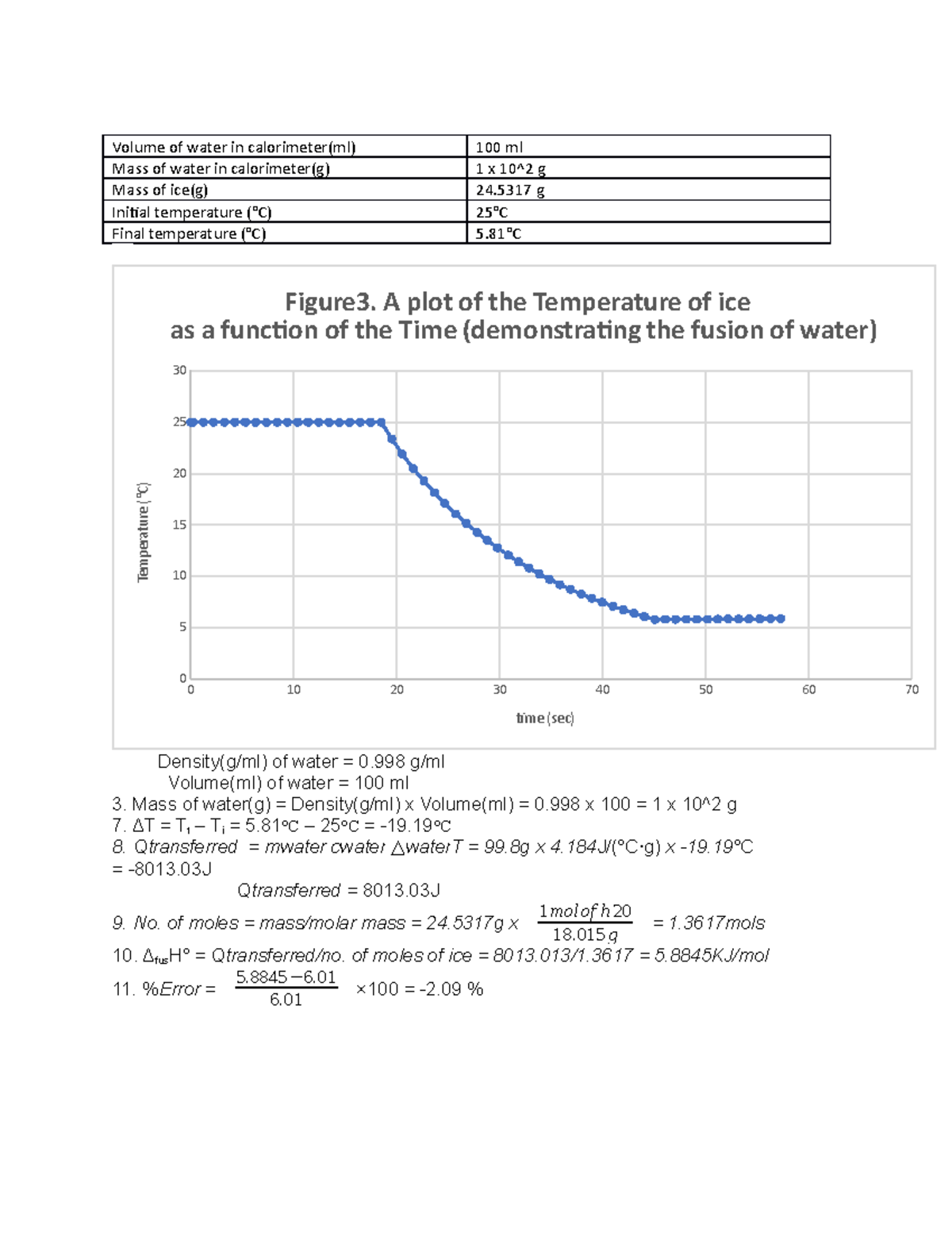 Volume of water in calorimeter - A plot of the Temperature of ice as a ...